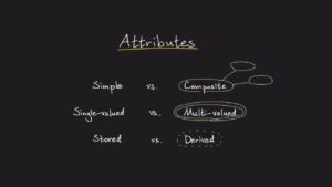 What Is an Attribute in Database Systems? - A Fundamental Element ...