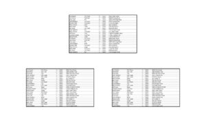What Is an Attribute in Database Systems? - A Fundamental Element ...