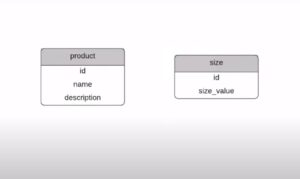 What Is an Attribute in Database Systems? - A Fundamental Element ...