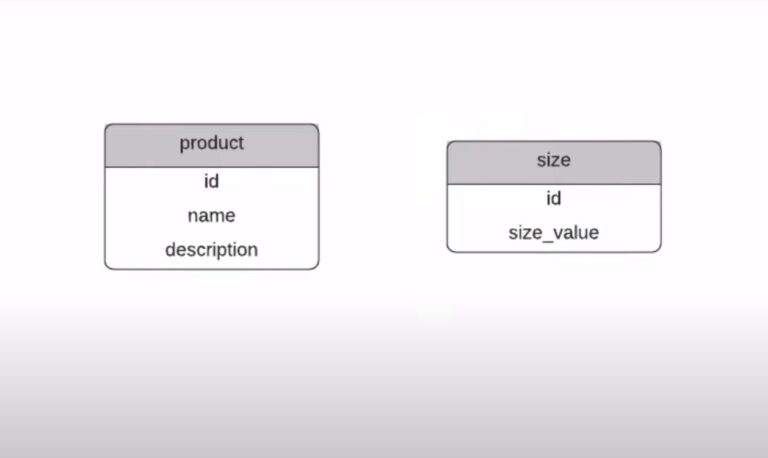 What Is An Attribute In Database Systems A Fundamental Element Metadata Standards